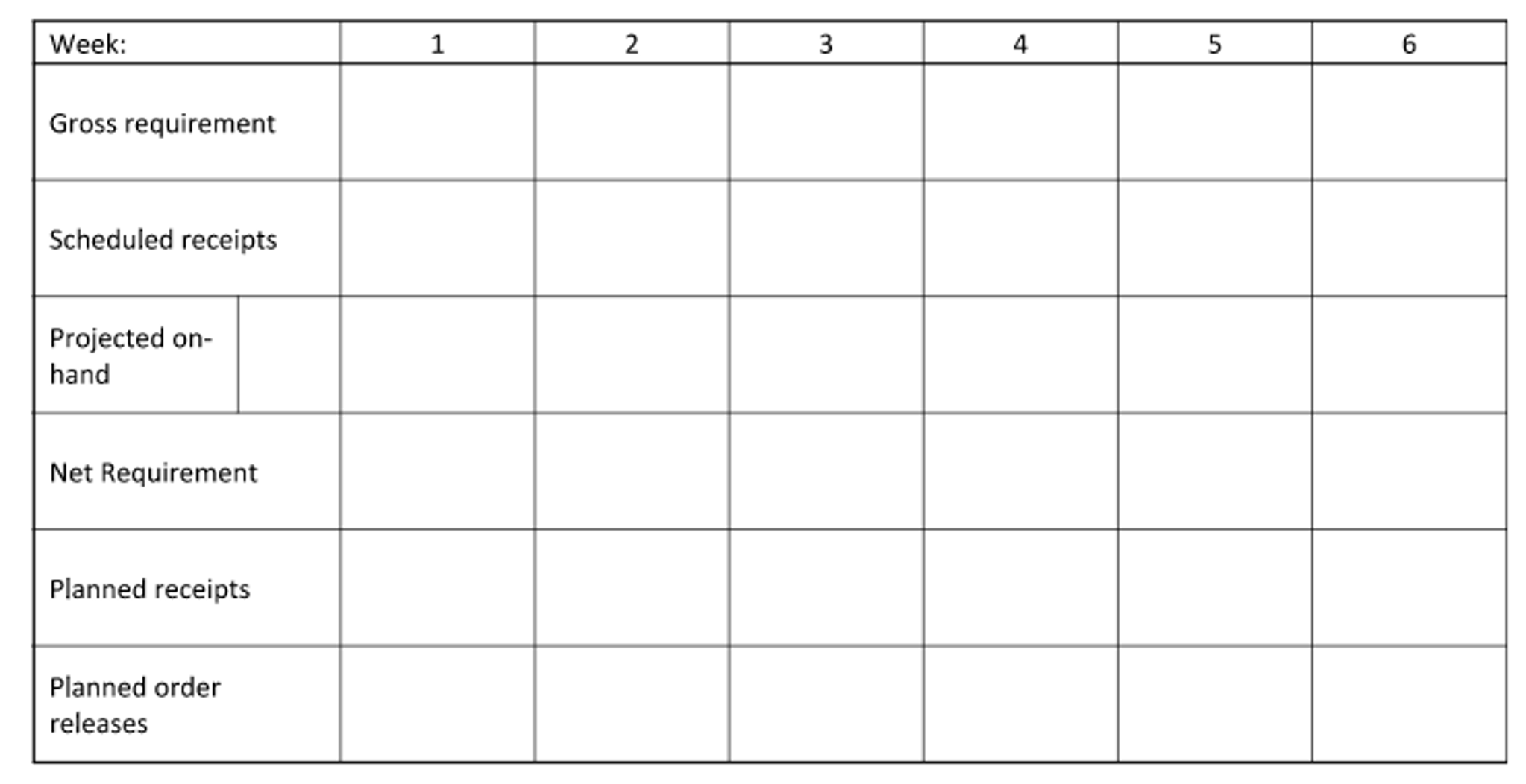1. Develop a complete net material requirements plan | Chegg.com