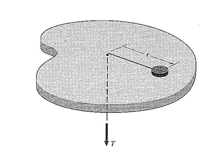 Solved A disc of mass m slides on a smooth horizontal table | Chegg.com
