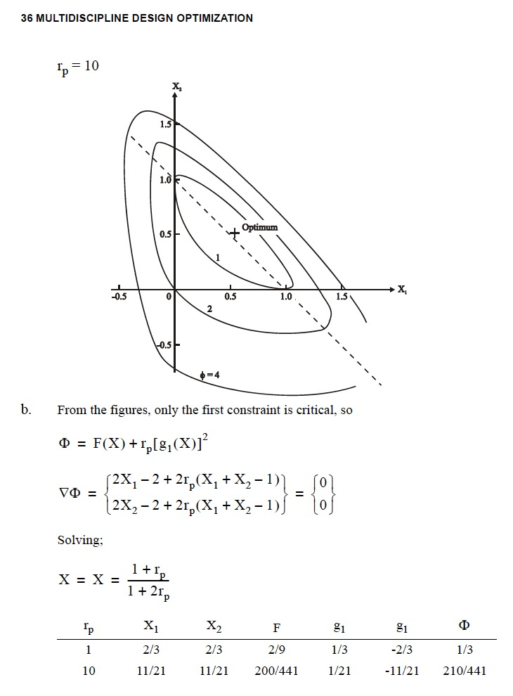PROBLEMS 5-1 Consider the constrained optimization | Chegg.com