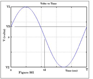 Solved Given below figure, V(t) = Vm* sin (w*t + theta), V1= | Chegg.com
