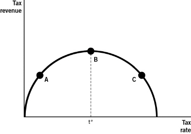 Solved Refer to the following figure to answer the questions | Chegg.com