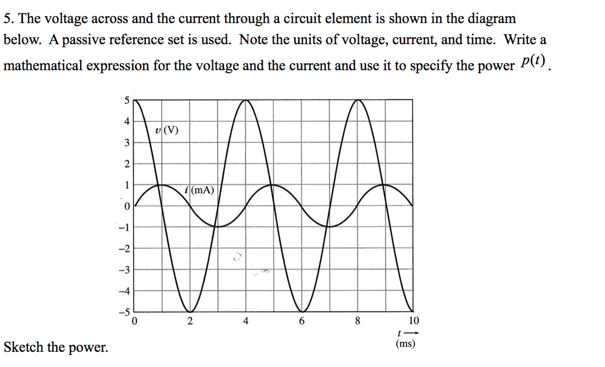 Solved The voltage across and the current through a circuit | Chegg.com