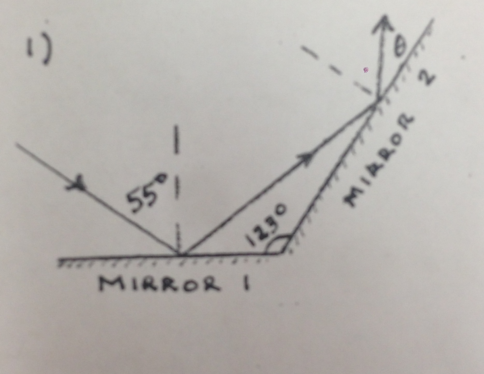 125 Degree Angle