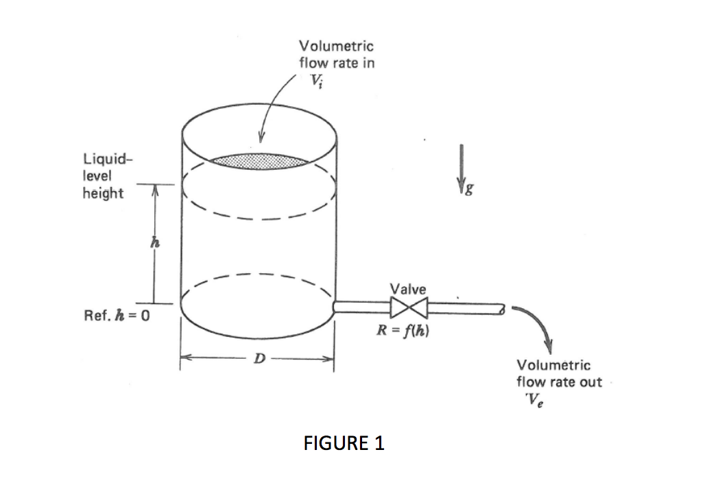 A vertical cylindrical tank is being filled with | Chegg.com