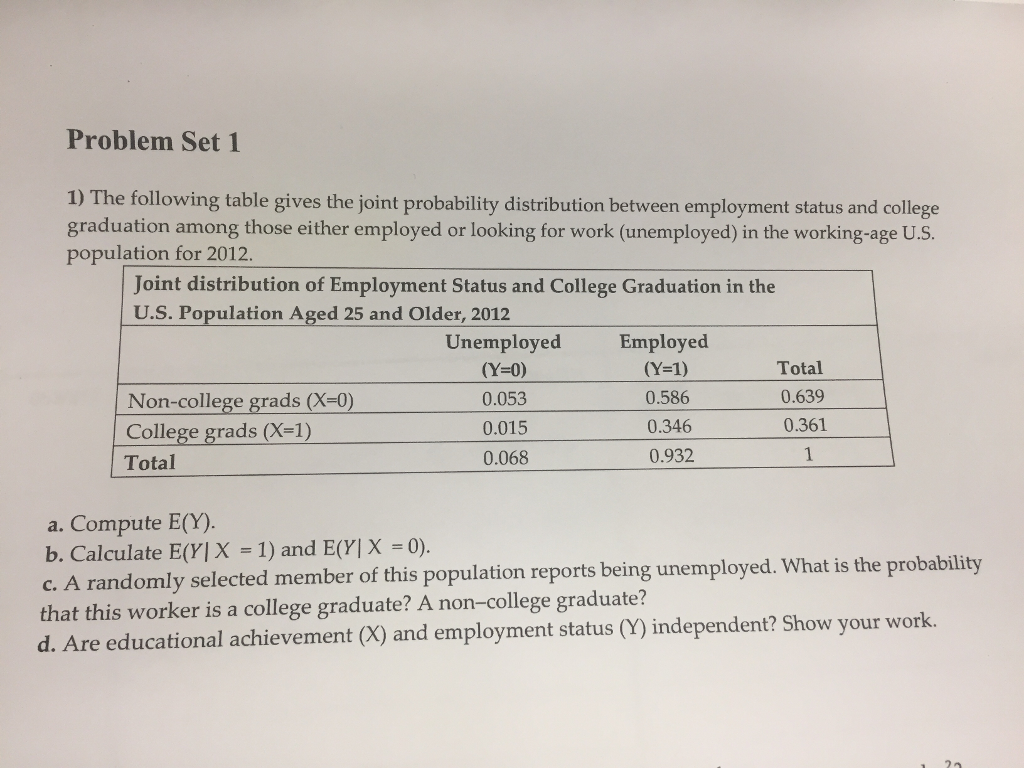 Solved Problem Set 1 1) The following table gives the joint | Chegg.com