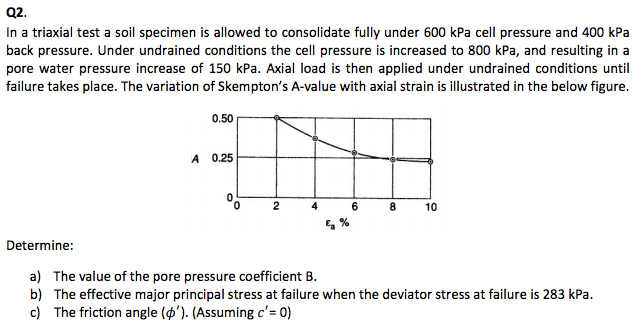 Solved Q2. In a triaxial test a soil specimen is allowed to | Chegg.com Solved Q2. In a triaxial test a soil specimen is allowed to | Chegg.com