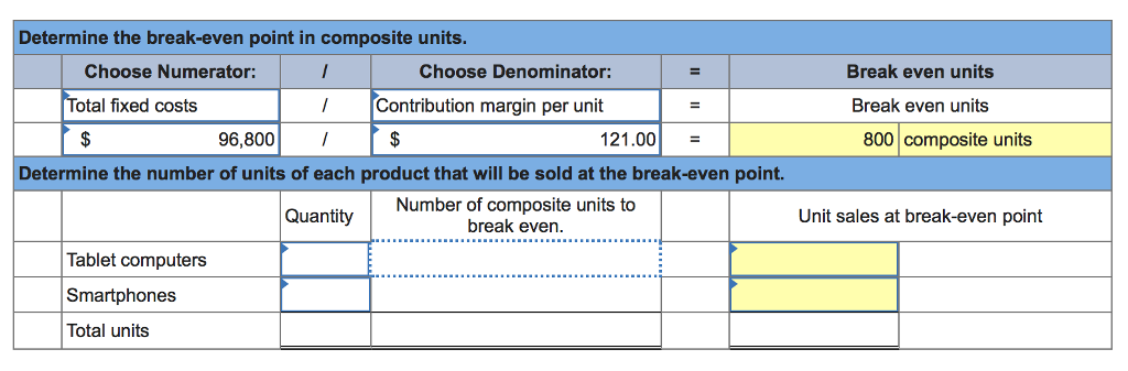 Solved Determine the break-even point in composite units | Chegg.com