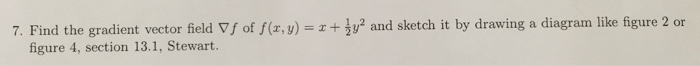 Solved Find the gradient vector field nabla f of f(x, y) = x | Chegg.com