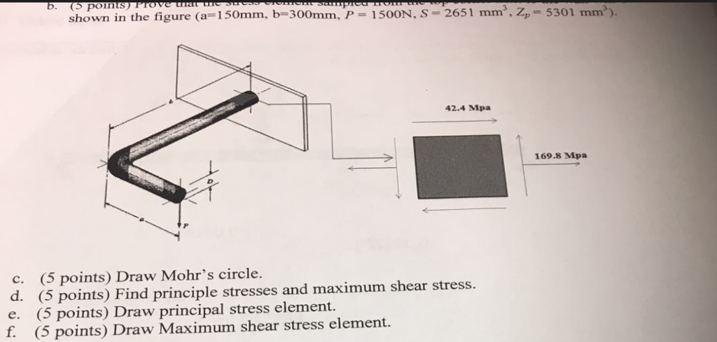 Solved Draw Mohr's circle. d. Find principle stresses and | Chegg.com