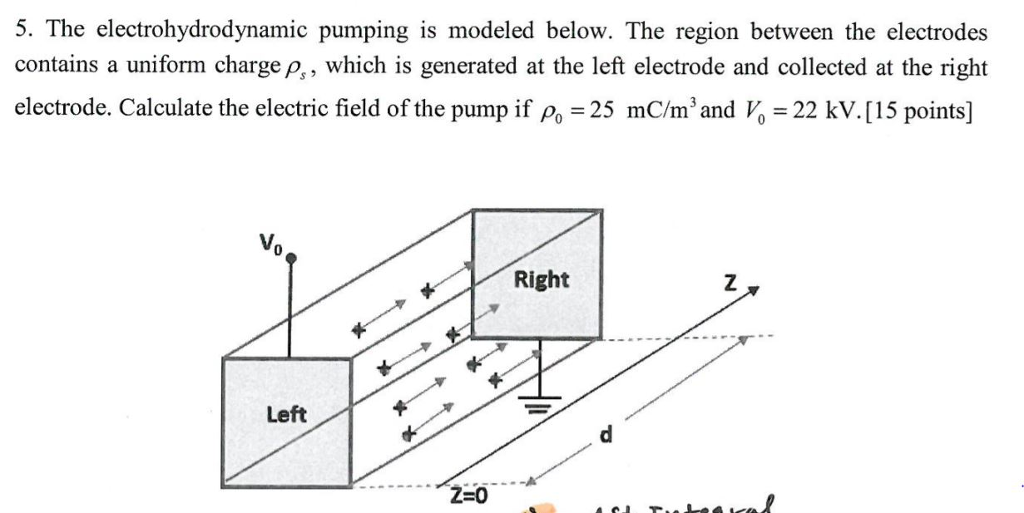 Solved 5. The electrohydrodynamic pumping is modeled below. | Chegg.com