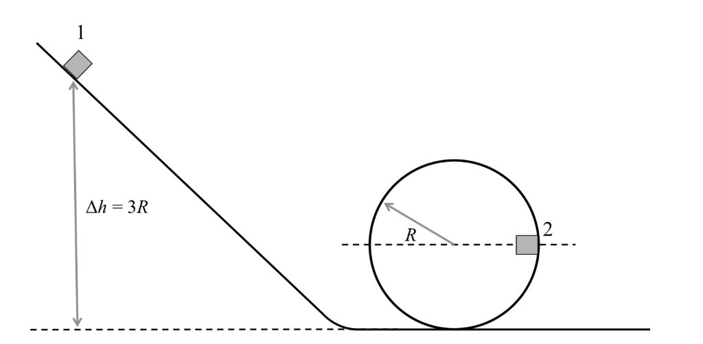 Solved A block of mass m slides down a frictionless ramp to | Chegg.com