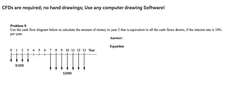Solved CFDs are required; no hand drawings; Use any computer | Chegg.com