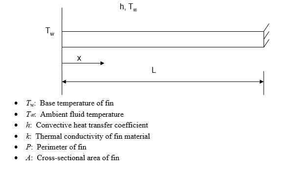 Solved A cylindrical fin of length L with an insulated tip | Chegg.com
