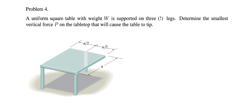 Solved A uniform square table with weight W is supported on | Chegg.com