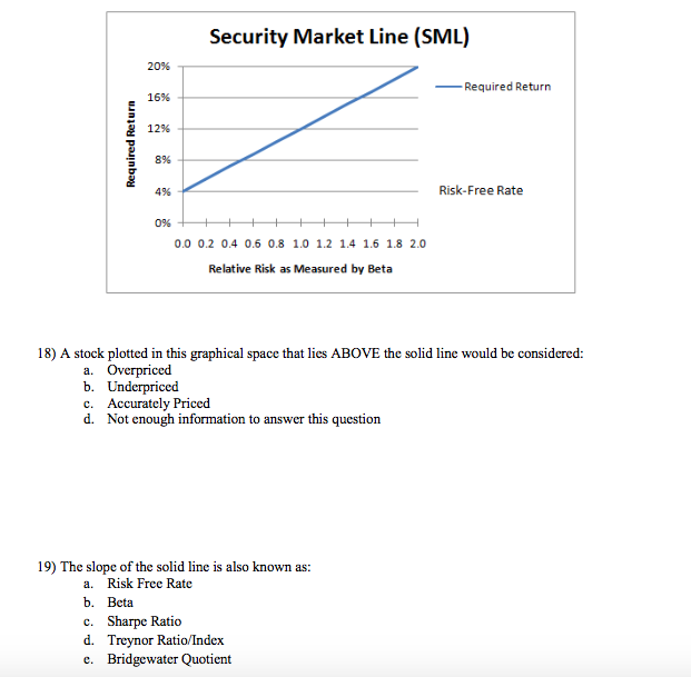 Solved Security Market Line (SML) 20% 16% 12% 8% Required | Chegg.com