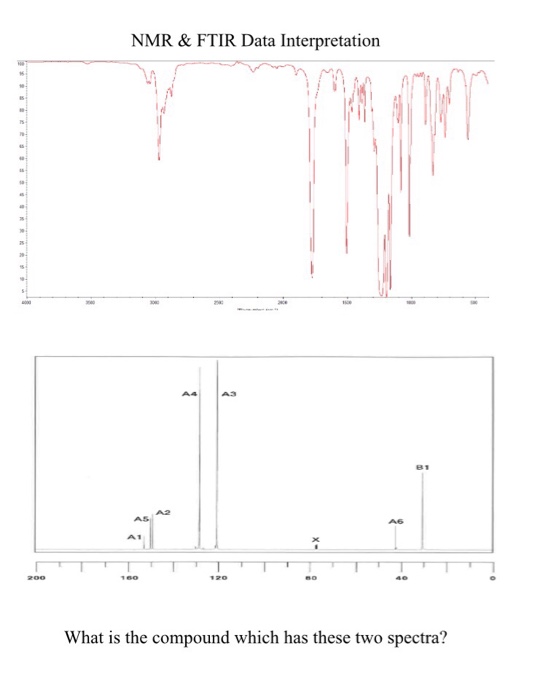 Nmr And Ftir Data Interpretation What Is The Compound