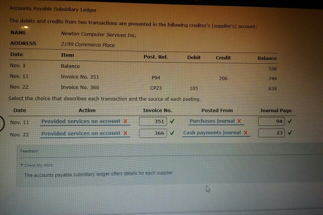Solved Accounts Payable Subsidiary Ledger The debits and | Chegg.com