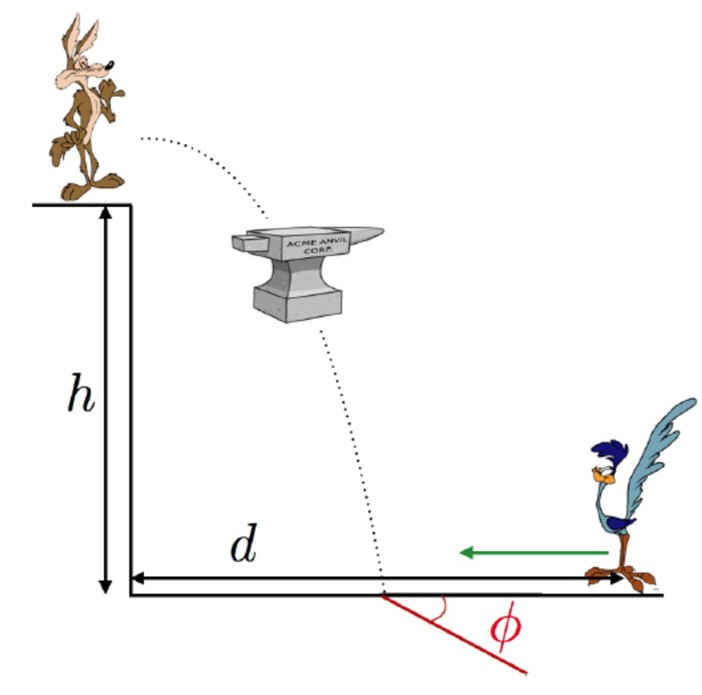 Solved: Wile E. Coyote Wants To Smash Road Runner With An ... | Chegg.com