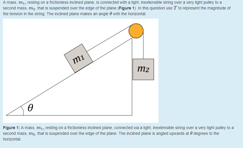 Solved A mass, m1, resting on a frictionless inclined plane, | Chegg.com