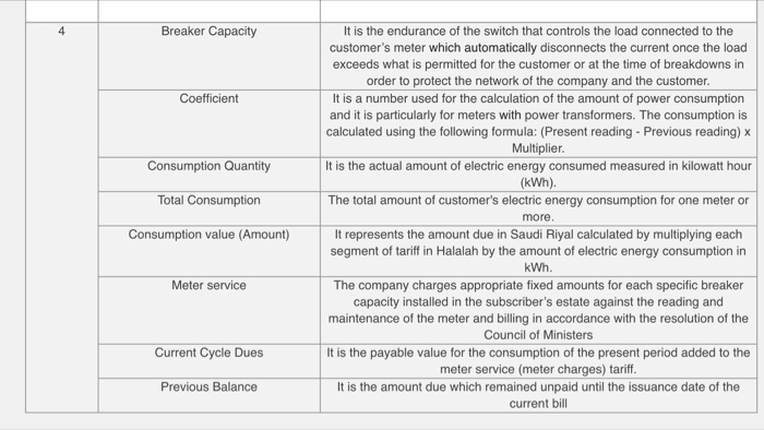 Write a program in C++ to calculate your electricity | Chegg.com