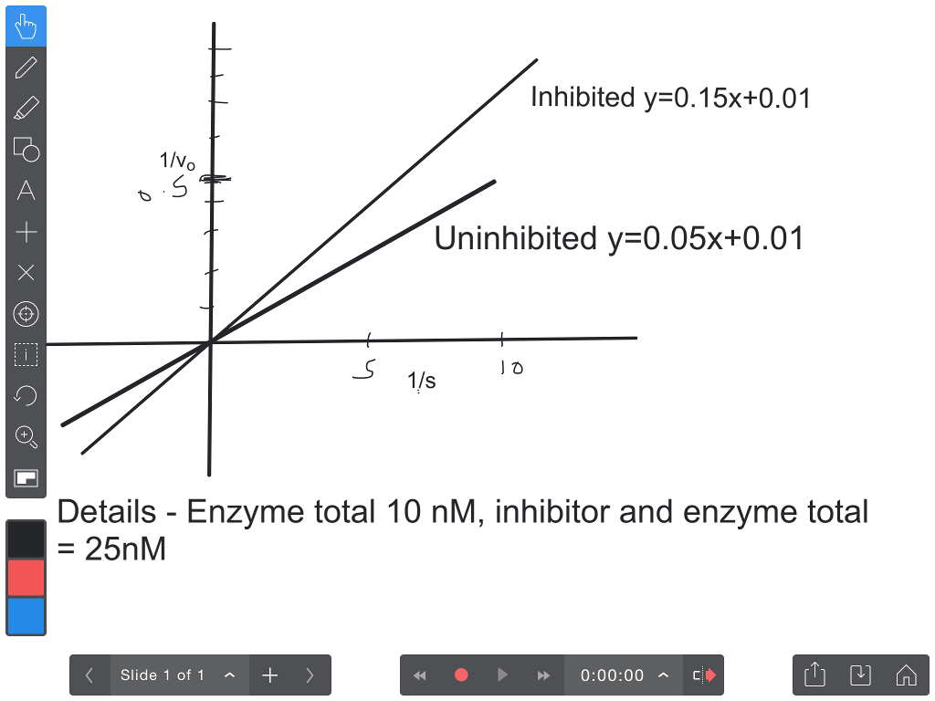 Solved: Here's The L-B Plot. Please See The Detail On The ... | Chegg.com