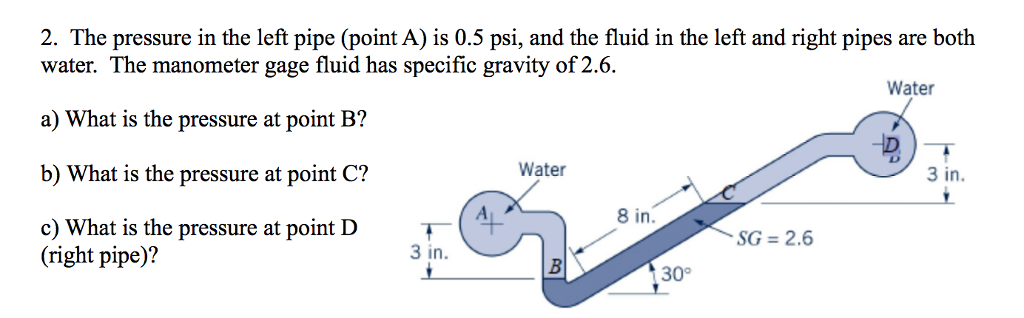 Solved The pressure in the left pipe (point A) is 0.5 psi, | Chegg.com