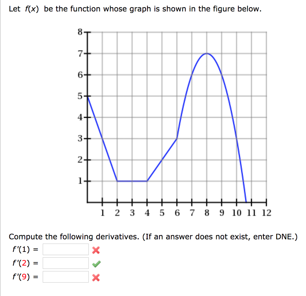 Solved Let f(x) be the function whose graph is shown in the | Chegg.com