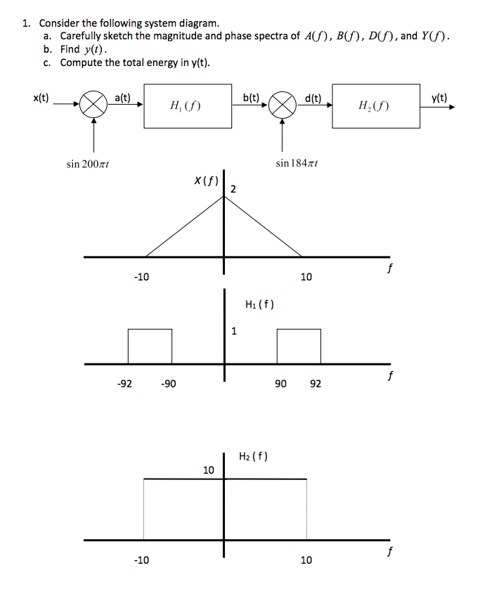 Solved Consider the following system diagram. a. Carefully | Chegg.com