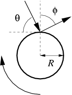Angular Collisions Two disks are initially spinning, | Chegg.com
