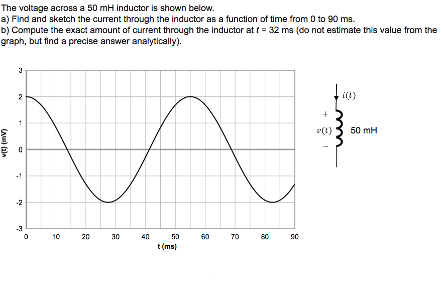 Solved The voltage across a 50 mH inductor is shown below a) | Chegg.com