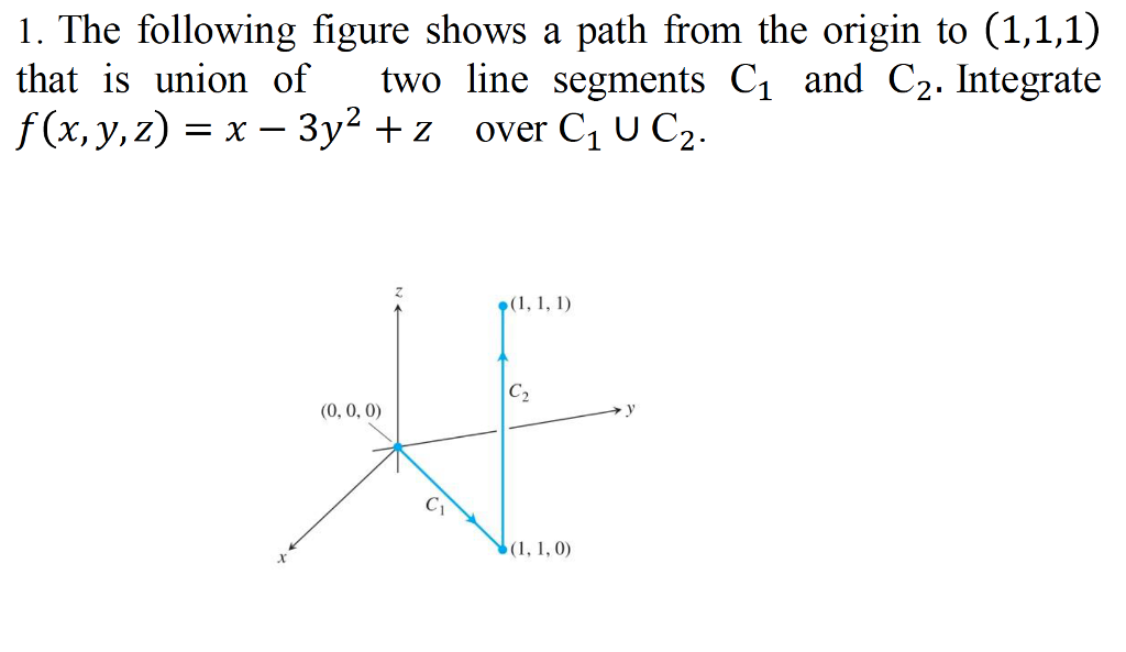 Solved 1. The following figure shows a path from the origin | Chegg.com