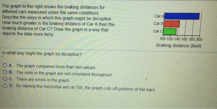Solved The graph to the right shows the braking distances | Chegg.com