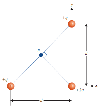 Solved The figure shows three positive point charges, with | Chegg.com