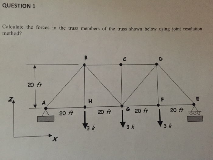 Solved Calculate the forces in the truss members of the | Chegg.com