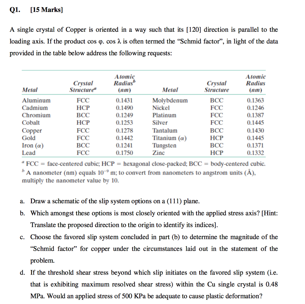 Solved A single crystal of Copper is oriented in a way such | Chegg.com