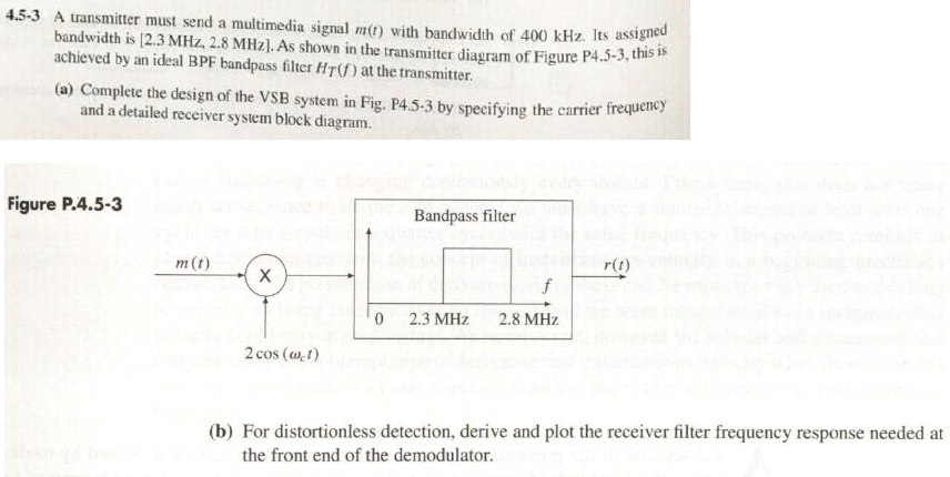 Solved A transmitter must send a multimedia signal m(t) with | Chegg.com