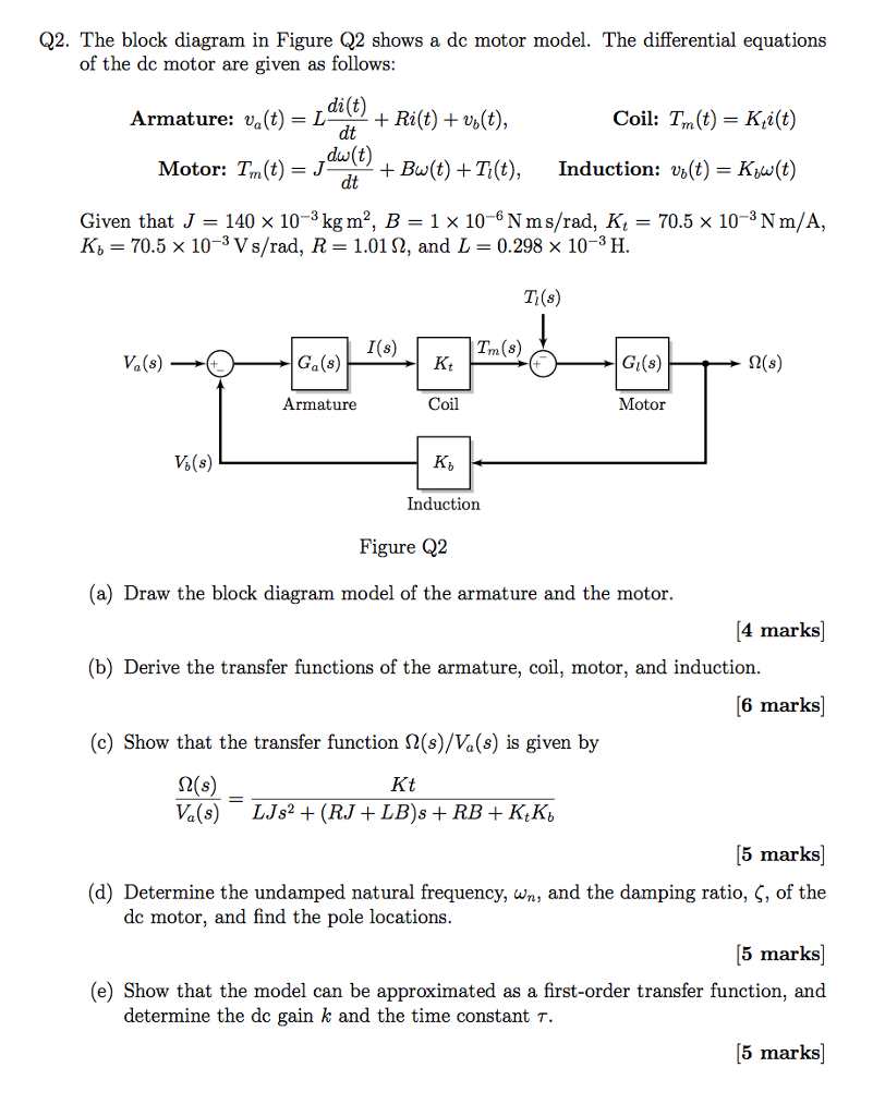 Solved The block diagram in Figure Q2 shows a dc motor | Chegg.com