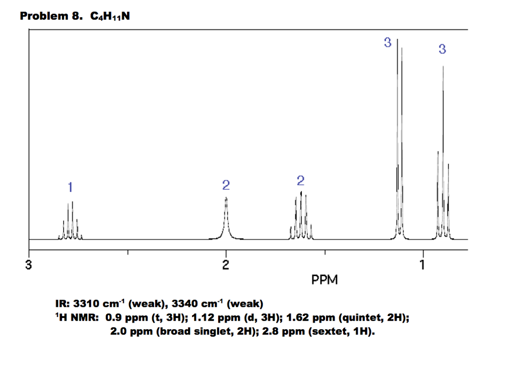 Solved Problem 8. C4H11N 3 3 2 2 2 PPM IR: 3310 cm1 (weak), | Chegg.com