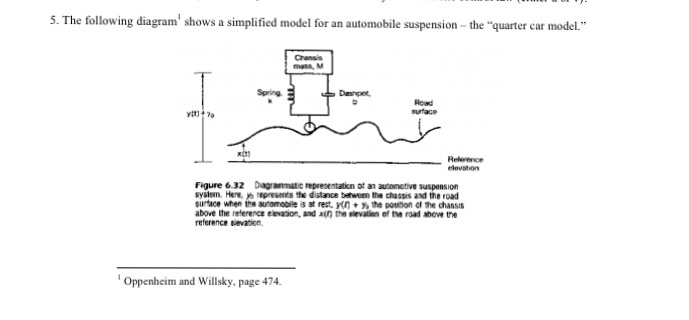 Solved 5. The following diagram' shows a simplified model | Chegg.com