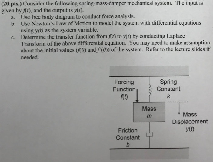 Solved (20 pts.) Consider the following spring-mass-damper | Chegg.com