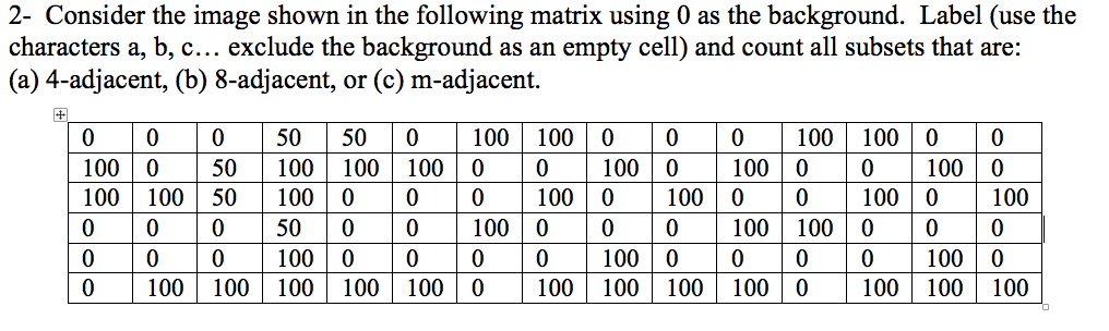 Solved 2- Consider the image shown in the following matrix | Chegg.com