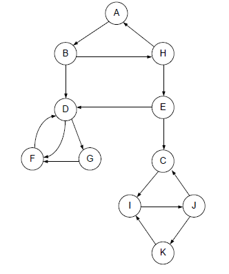 Solved 4. Determine the strongly connected components of | Chegg.com
