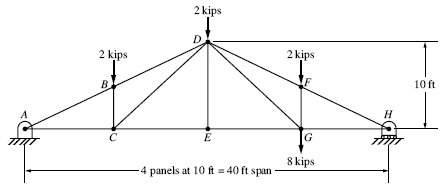 Solved Part 1 Consider the truss beam shown: Draw the | Chegg.com