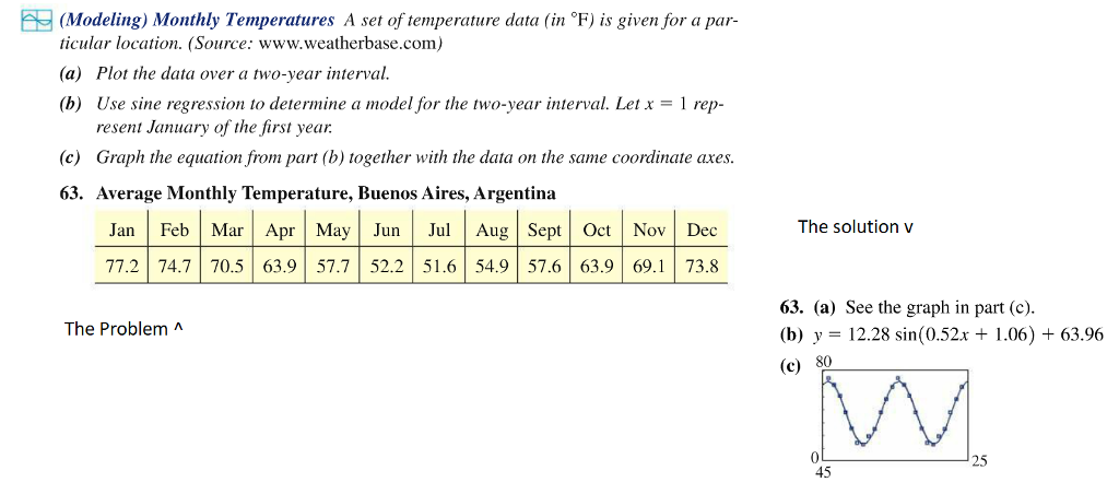Solved (Modeling) Monthly Temperatures A set of temperature | Chegg.com