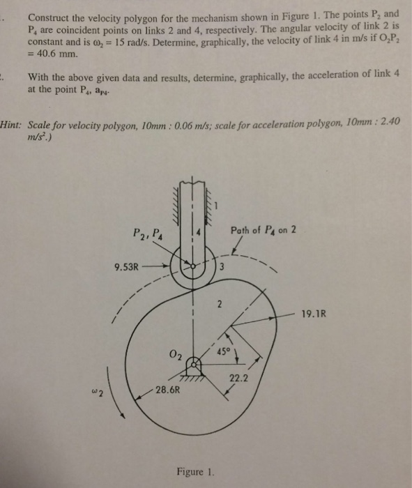 Solved Construct the velocity polygon for the mechanism | Chegg.com