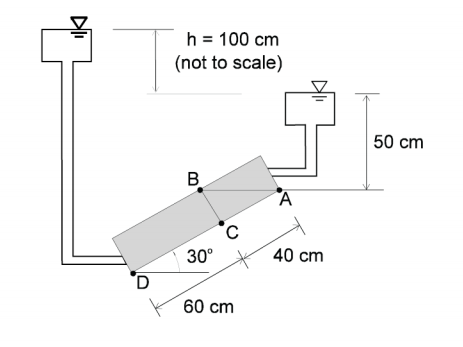 Consider steady one-dimensional flow through a sand | Chegg.com