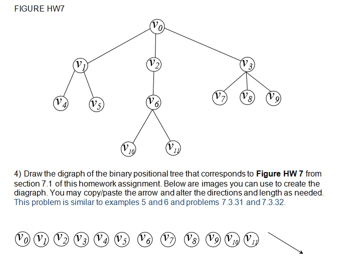 Draw the digraph of the binary positional tree that | Chegg.com