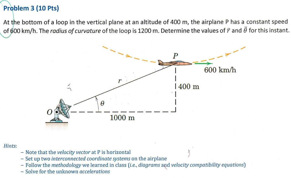 Solved Problem 3 (10 Pts) At the bottom of a loop in the | Chegg.com