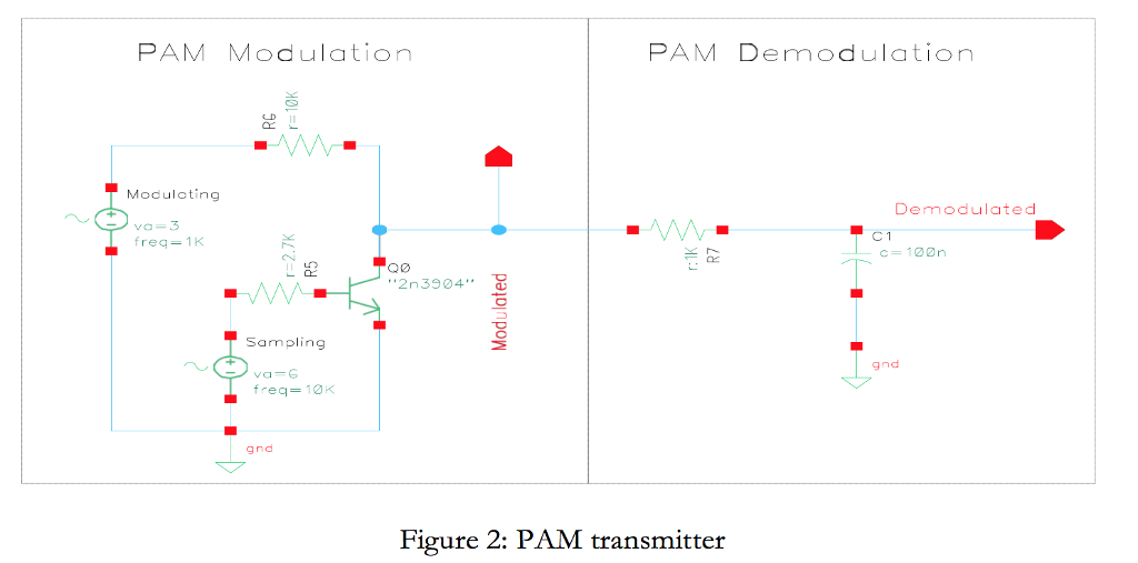 Solved PAM Modulation PAM Demodulation LD Moduloting | Chegg.com