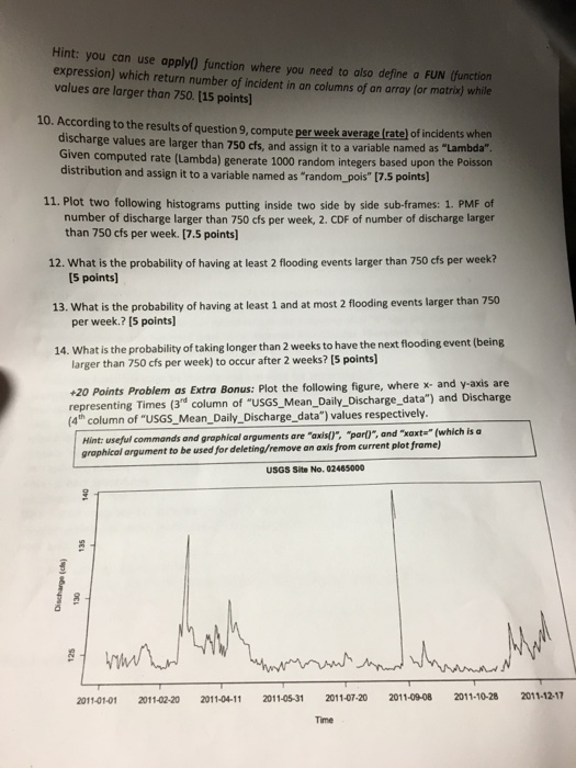 Solved The US. Geological Surveys (USGS) National water | Chegg.com